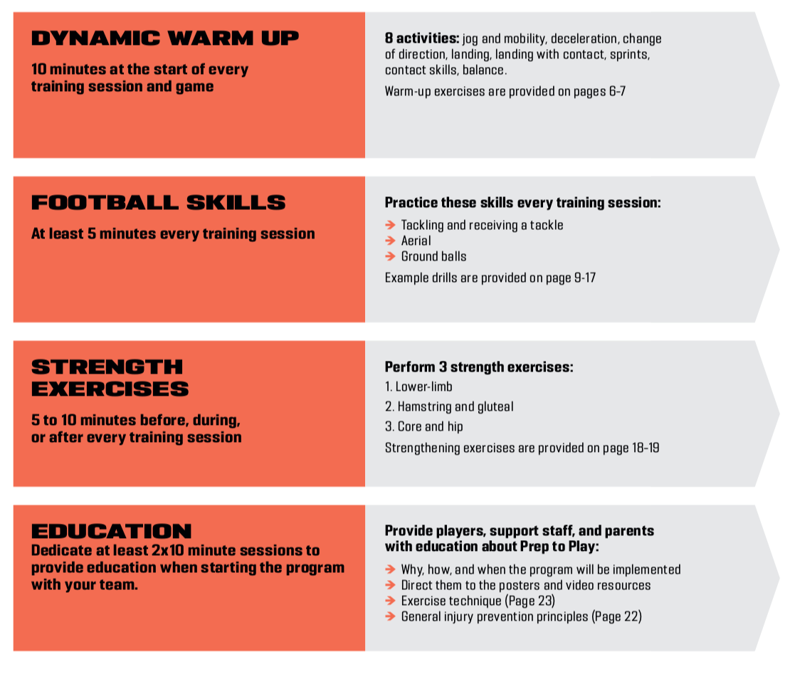 Scoring Goals and Breaking Barriers: AFLW Season 2023 - Physios of Mt Eliza